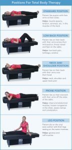 Comfort Wave Hydromassage Table|Water Massage Beds|Aqua Massage Home